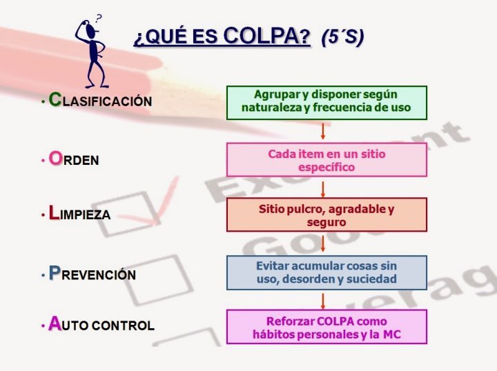 Que es COLPA - 5S - Libros y Manuales de Agronomia